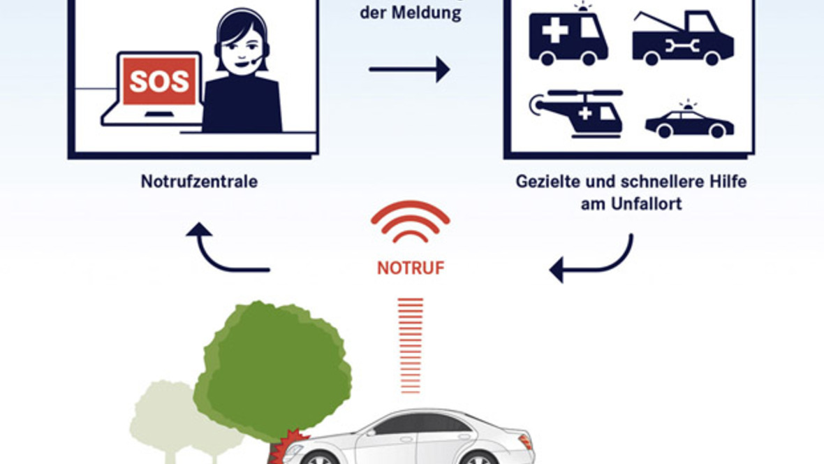 Mercedes-Benz startet eCall im Juni - autohaus.de